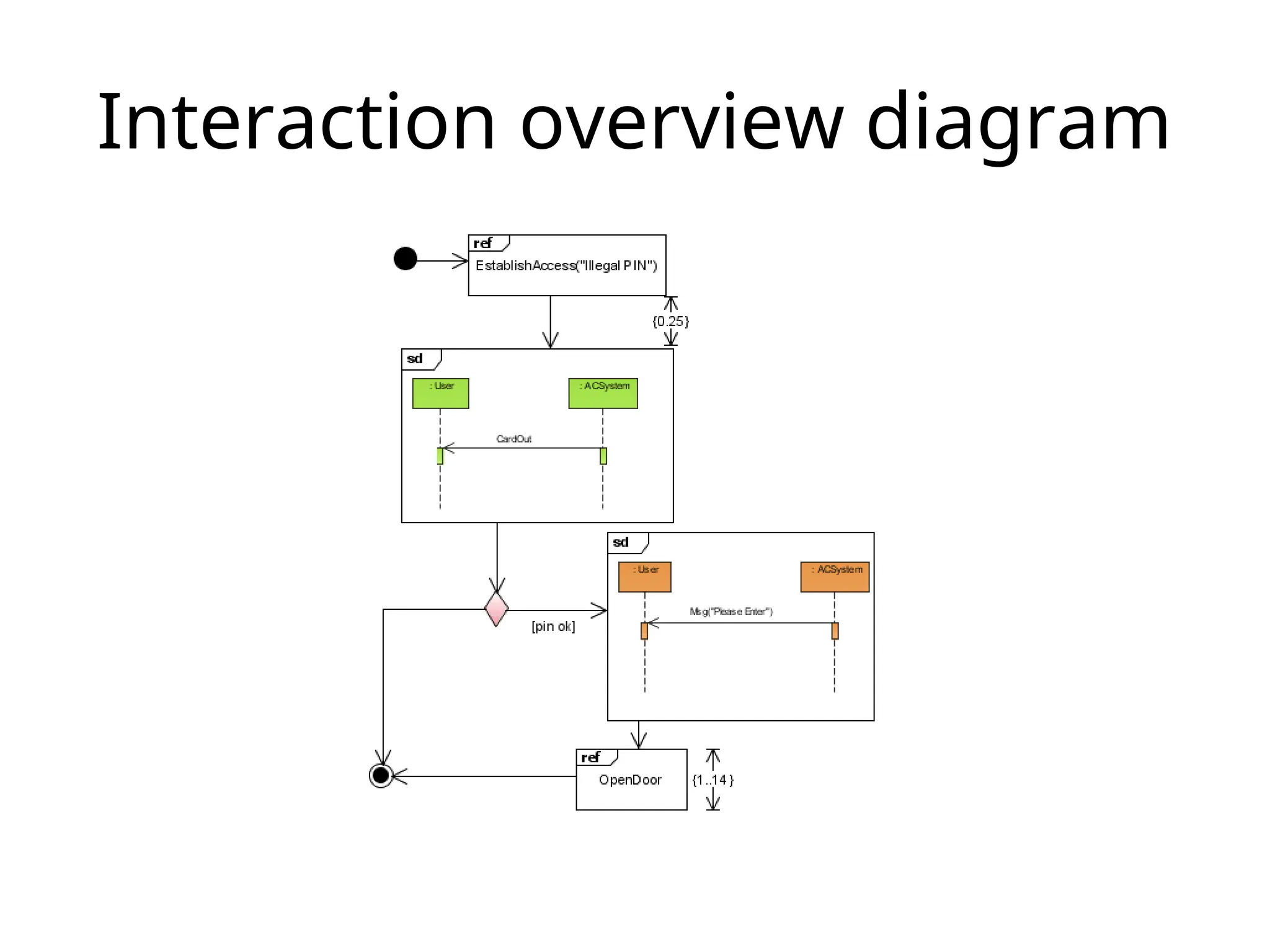 UML Diagrams.ppt UML Diagrams.pptUML Diagrams.pptUML Diagrams.pptUML ...