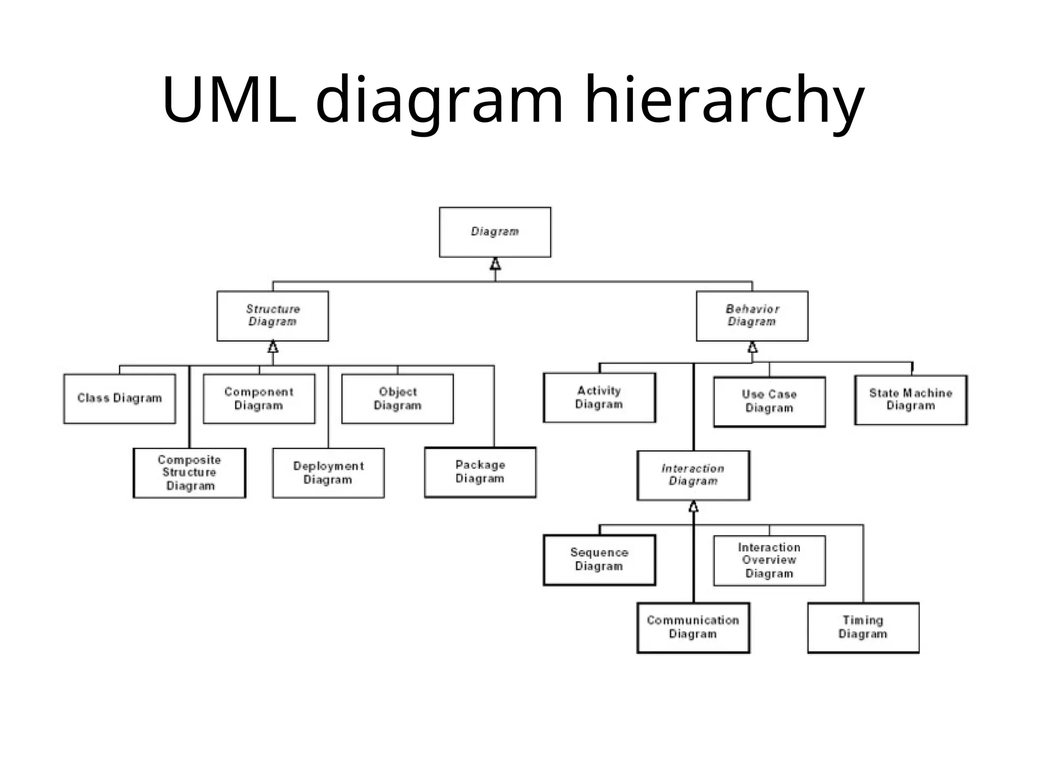 UML Diagrams.ppt UML Diagrams.pptUML Diagrams.pptUML Diagrams.pptUML ...
