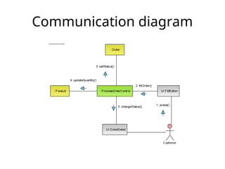 UML Diagrams.ppt UML Diagrams.pptUML Diagrams.pptUML Diagrams.pptUML ...