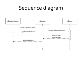 UML Diagrams.ppt UML Diagrams.pptUML Diagrams.pptUML Diagrams.pptUML ...