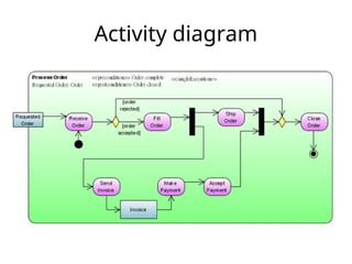 UML Diagrams describing the important notions | PPT