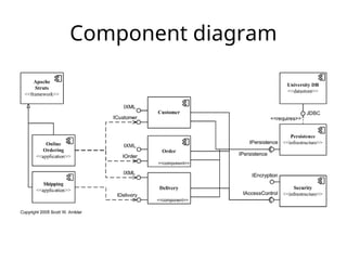 UML Diagrams describing the important notions | PPT