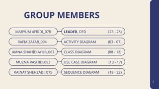 UML Diagrams (Activity,Class,UseCase,Sequence,DFD).pptx