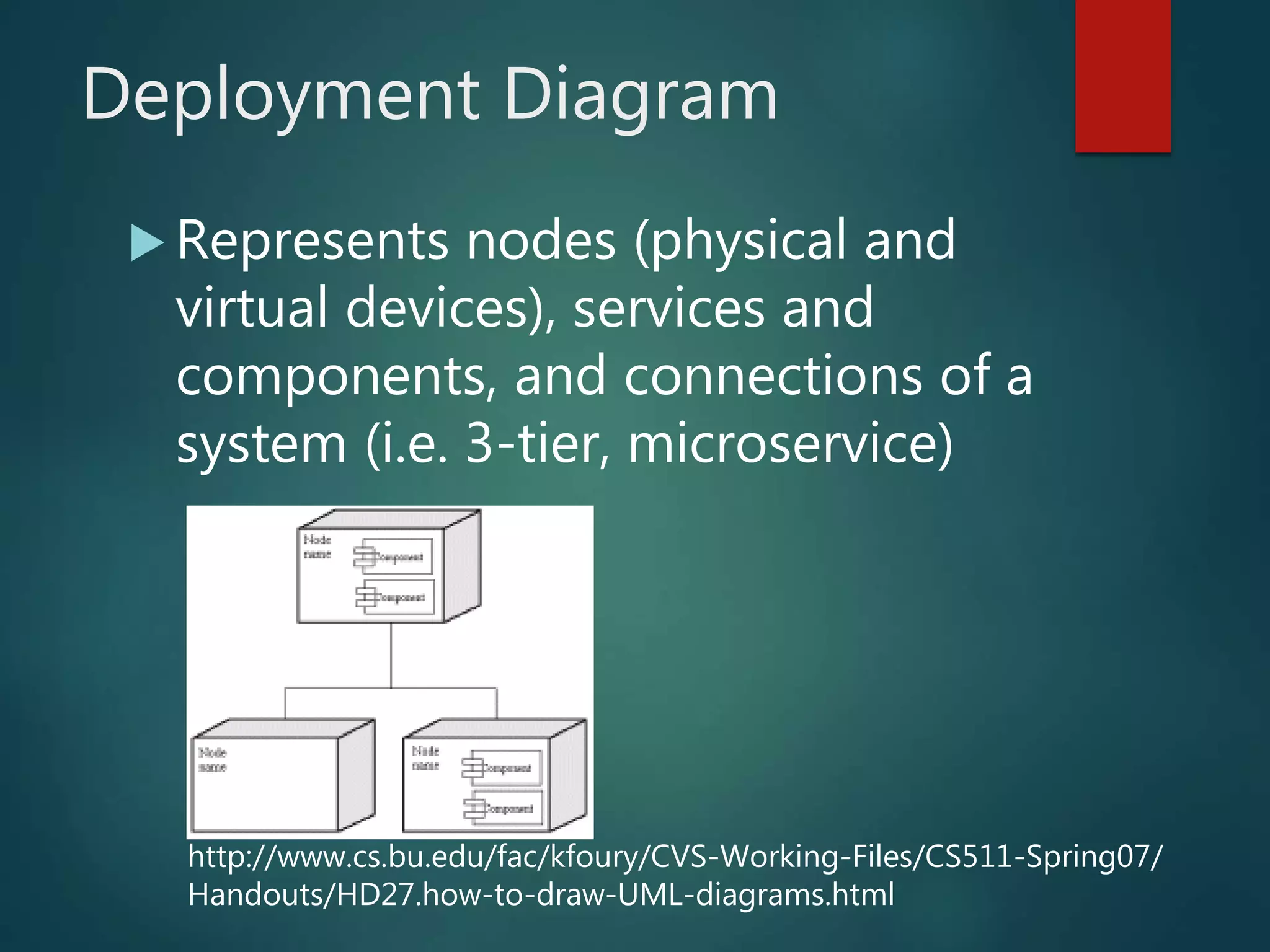 Uml Diagrams for Web Developers | PPTX