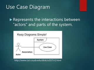 Uml Diagrams for Web Developers | PPTX