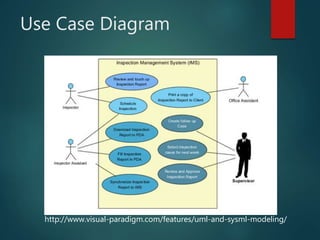 Uml Diagrams for Web Developers | PPTX