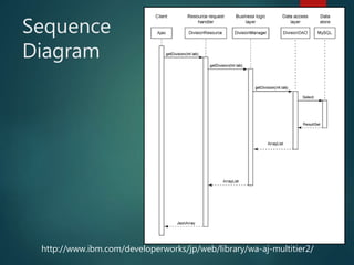 Uml Diagrams for Web Developers | PPTX