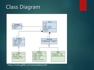 Uml Diagrams for Web Developers | PPTX