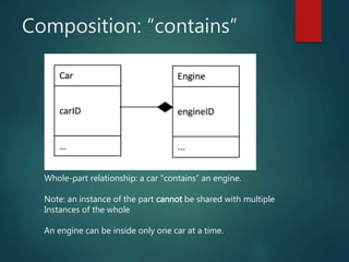 Uml Diagrams for Web Developers | PPTX