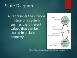 Uml Diagrams for Web Developers | PPTX