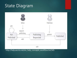 Uml Diagrams for Web Developers | PPTX