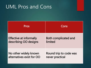 Uml Diagrams for Web Developers | PPTX