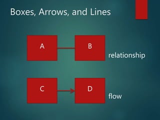 Uml Diagrams for Web Developers | PPTX