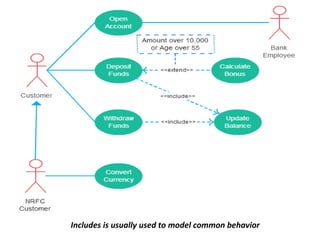 Uml diagrams usecase | PPT