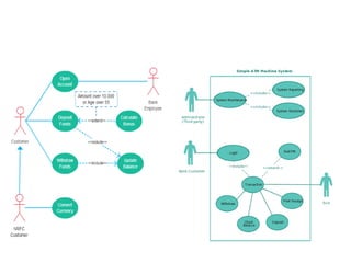 Uml diagrams usecase | PPT