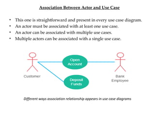 Uml diagrams usecase | PPT