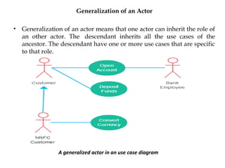 Uml diagrams usecase | PPT