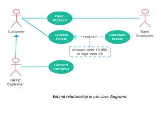 Uml diagrams usecase | PPT