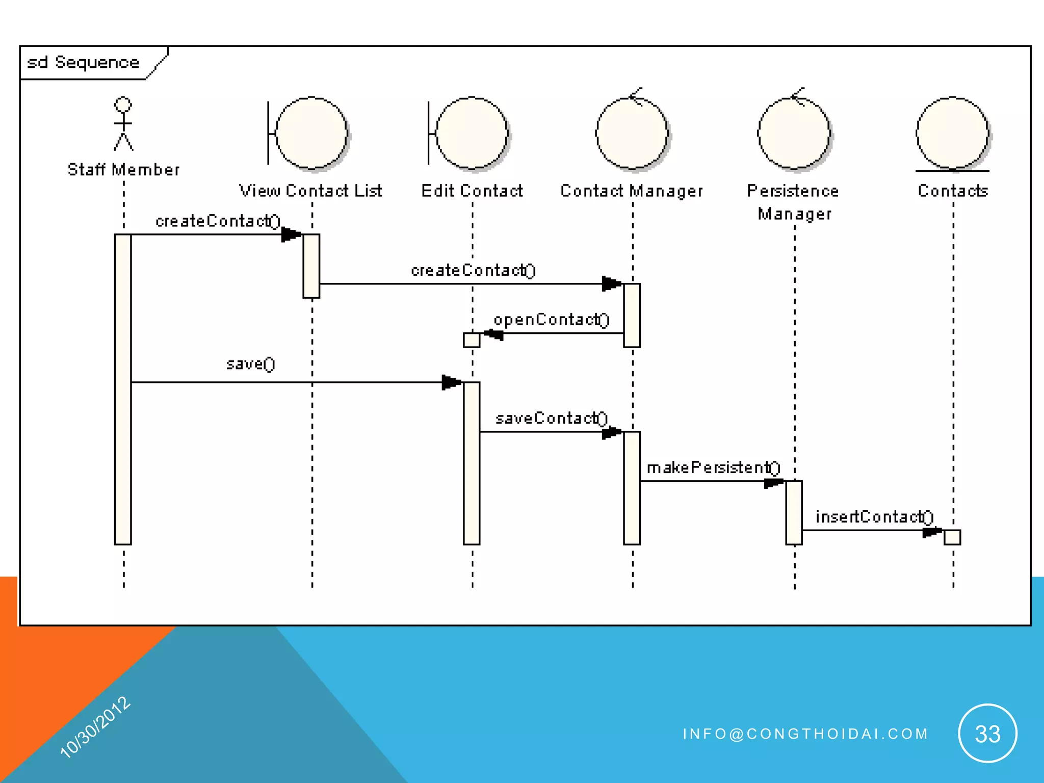 Uml diagram type | PPTX