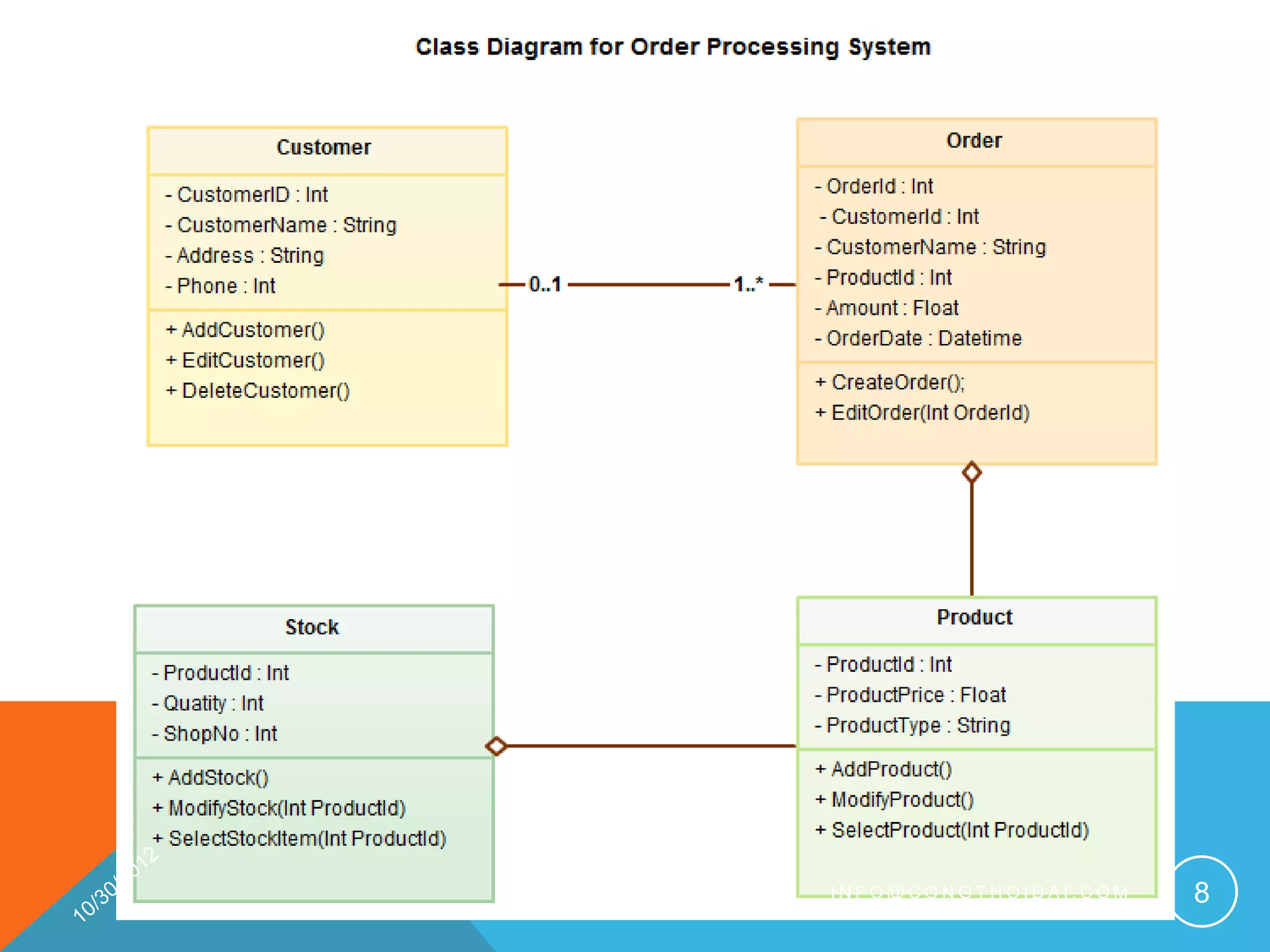 Uml diagram type | PPTX