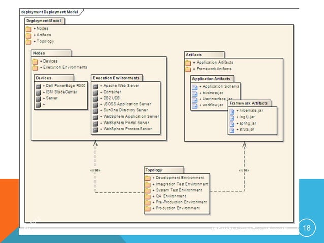 Uml diagram type | PPTX