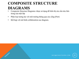 Uml diagram type | PPTX