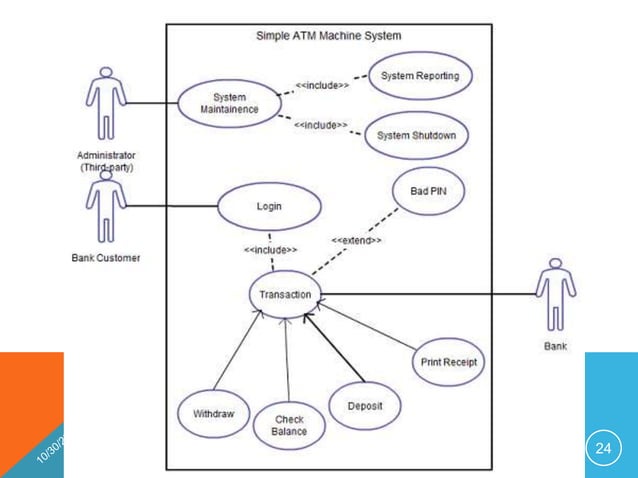 Uml diagram type | PPTX
