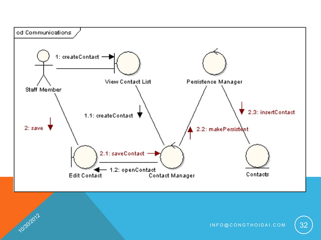 Uml diagram type | PPTX