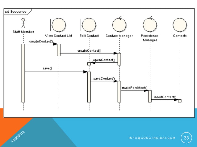 Uml diagram type | PPTX
