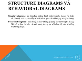 Uml diagram type | PPTX