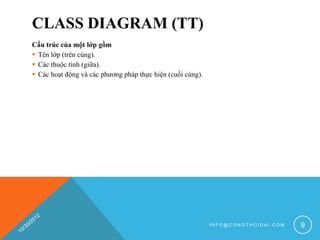 Uml diagram type | PPTX