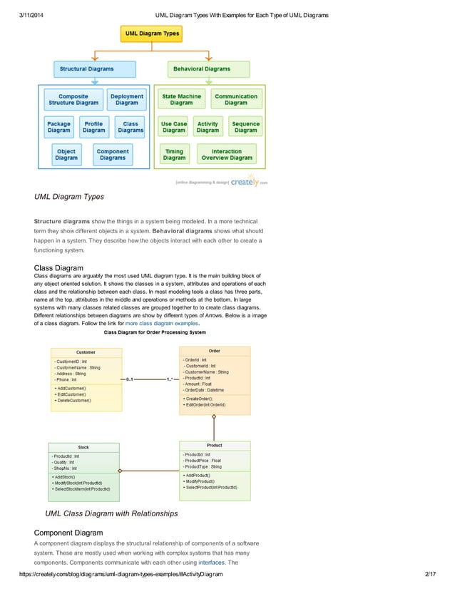 Uml diagram types with e.. | PDF | Graphics Software | Computer Software and Applications