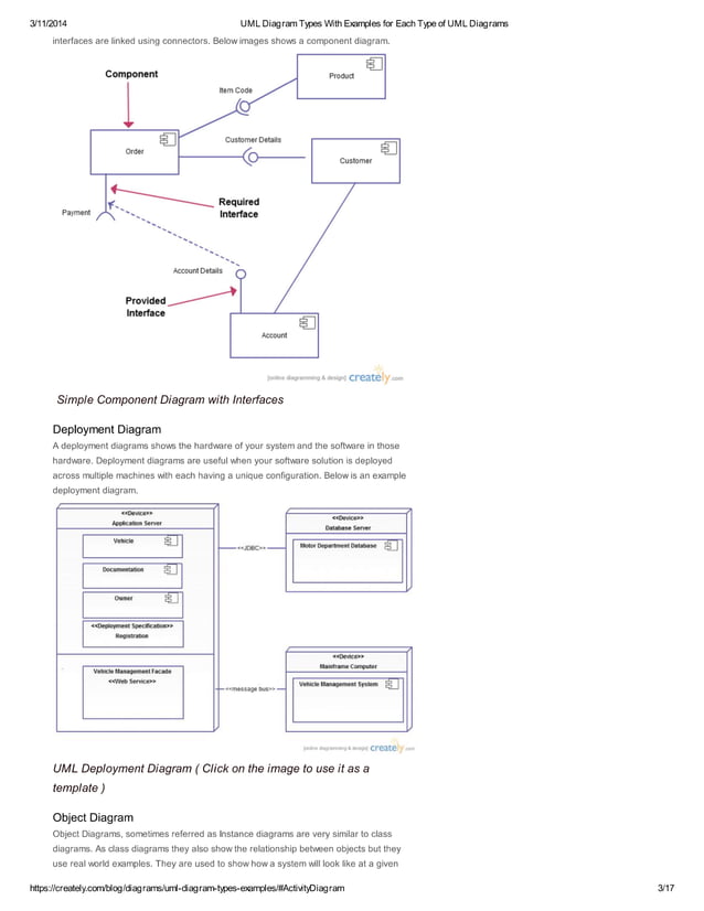 Uml diagram types with e.. | PDF | Graphics Software | Computer Software and Applications