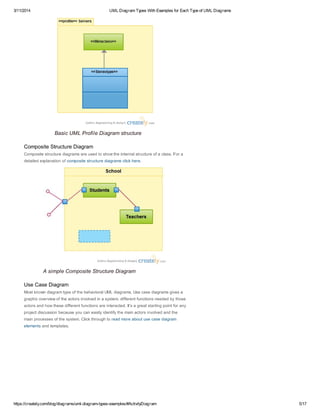Uml diagram types with e.. | PDF | Graphics Software | Computer Software and Applications