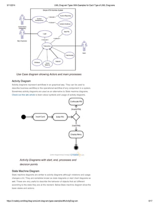 Uml diagram types with e.. | PDF | Graphics Software | Computer Software and Applications