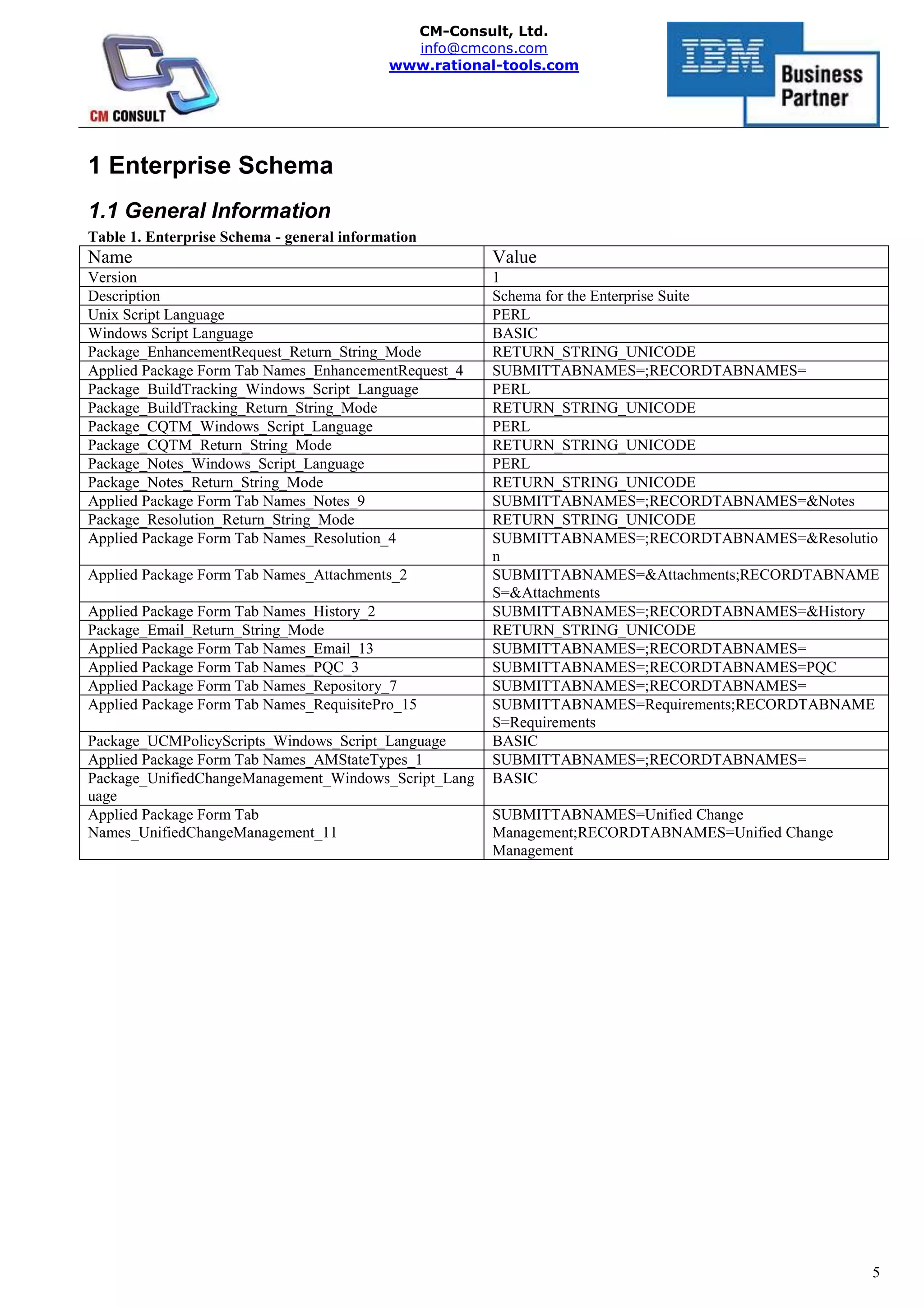 UML2ClearQuest. ClearQuest Enterprise schema report | PDF