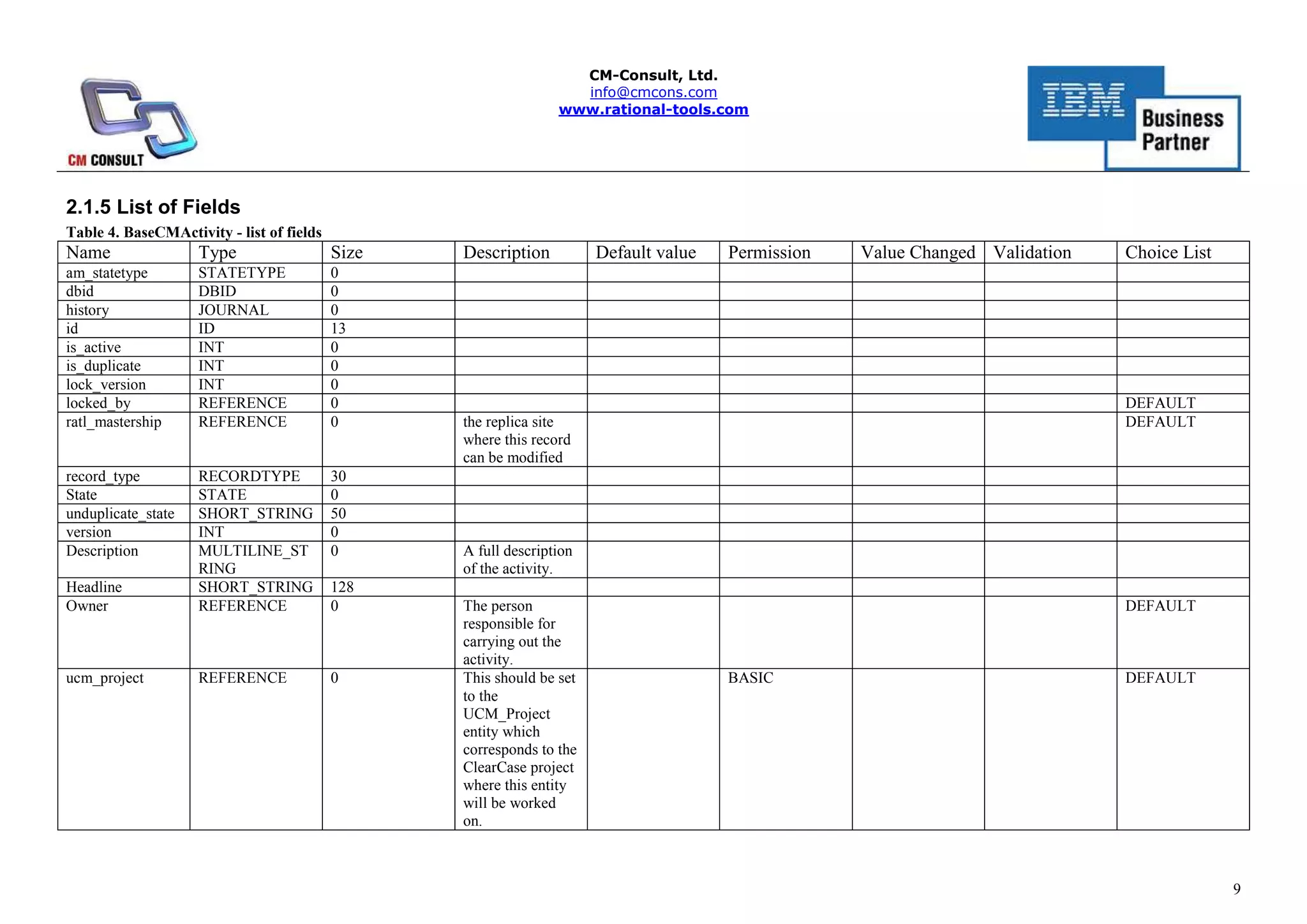 UML2ClearQuest. ClearQuest Enterprise schema report | PDF