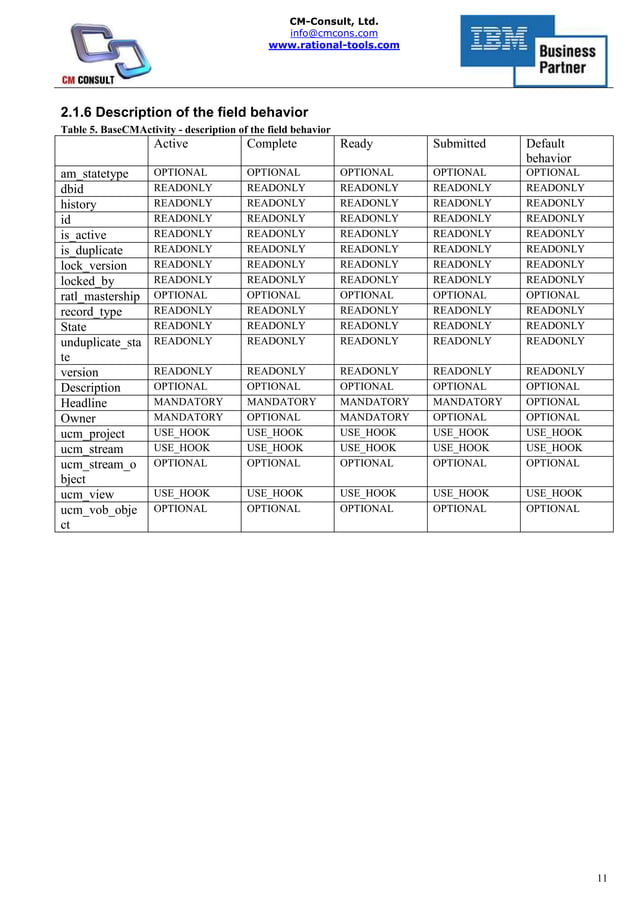 UML2ClearQuest. ClearQuest Enterprise schema report | PDF
