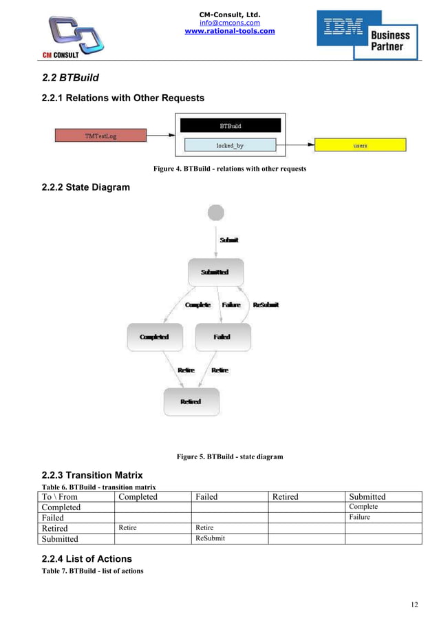 UML2ClearQuest. ClearQuest Enterprise schema report | PDF