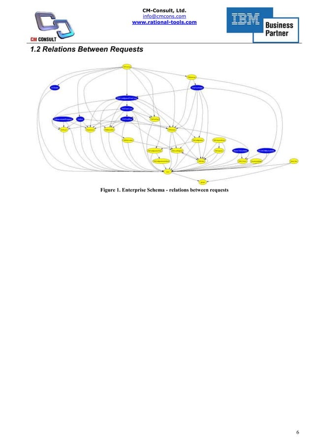 UML2ClearQuest. ClearQuest Enterprise schema report | PDF