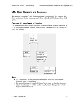 Java Programming UML Class Diagrams | PDF