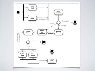 UML for Business Analysts | PDF