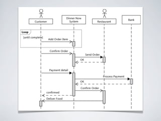 UML for Business Analysts | PDF