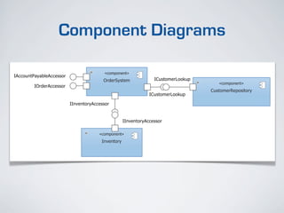 UML for Business Analysts | PDF
