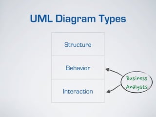 UML for Business Analysts | PDF