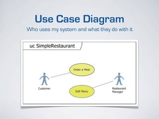 UML for Business Analysts | PDF