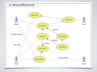 UML for Business Analysts | PDF