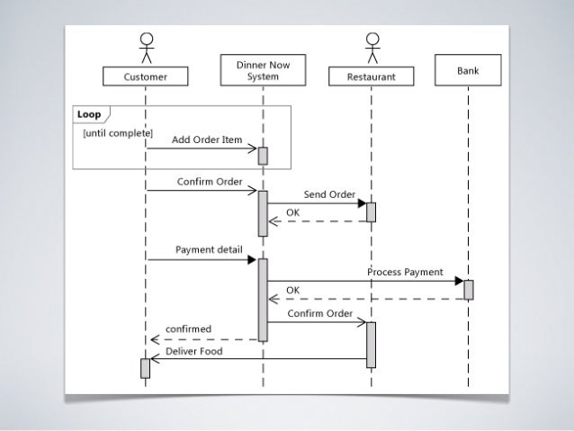 UML for Business Analysts
