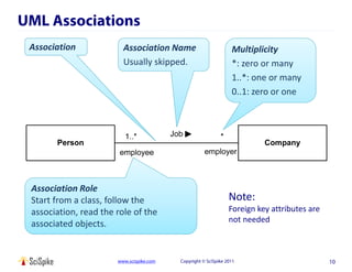 UML for Data Architects | PPT
