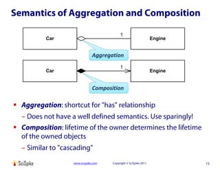 UML for Data Architects | PPT
